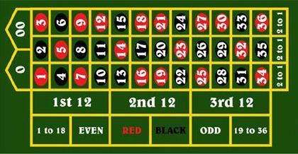 Roulette Cheat Sheet PDF Free Download ⬇️