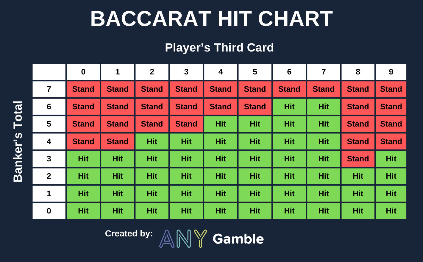 How to Win at Baccarat - Strategies, Tips and Tricks | AnyGamble