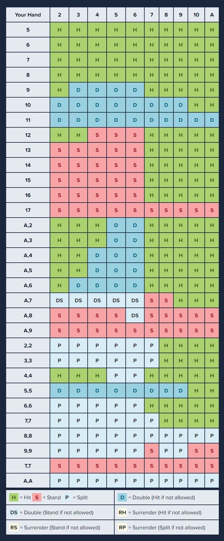 Blackjack Strategy Cheat Sheets - PDF Free Download